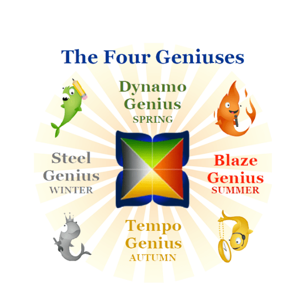 Genius test дэлгэрэнгүй · Monica Batsukh